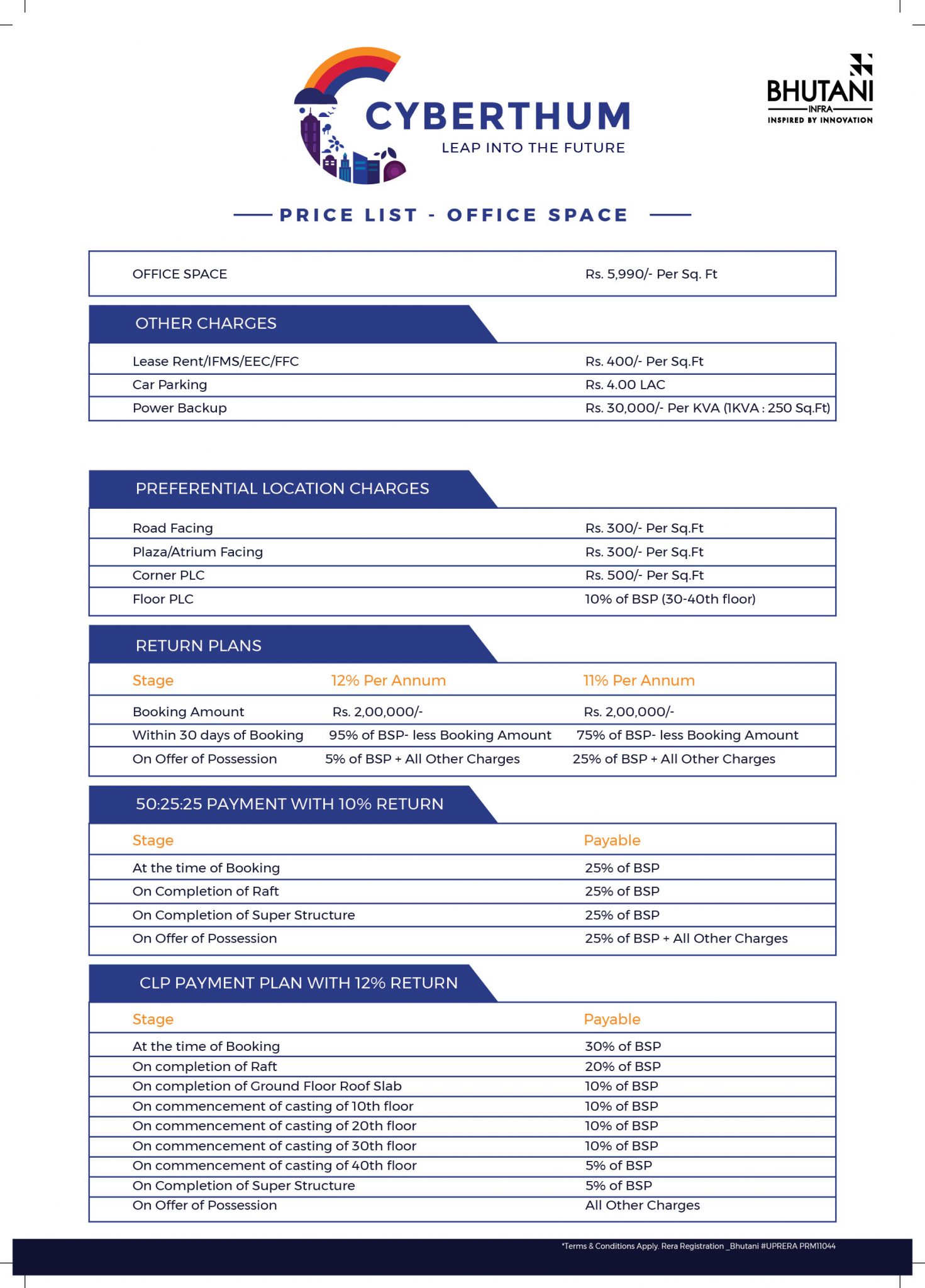 Bhutani Cyberthum Commercial Project Noida - Bricks By Bricks